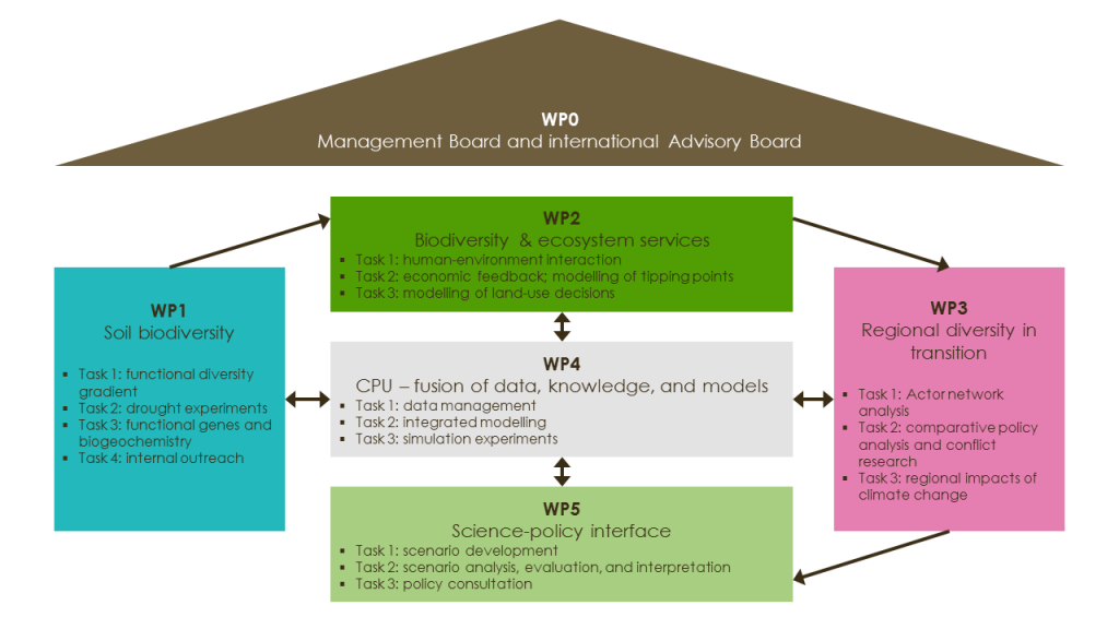 Research – Prodigy Biotip